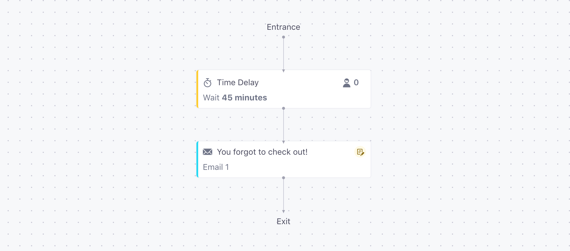 Cart Abandonment | Customer.io Docs